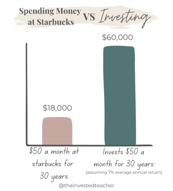 Preparing for a Secure Financial Future | Creative Educator