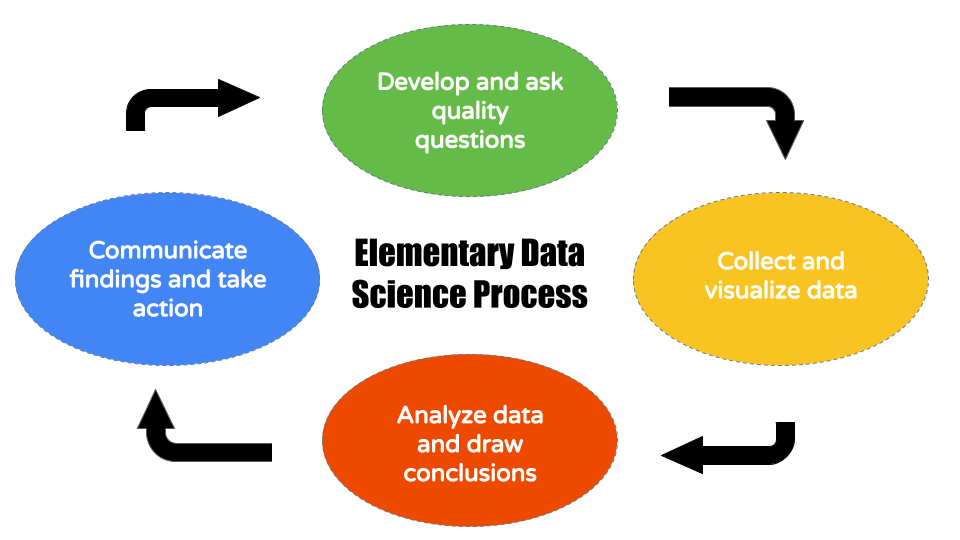 Empower Young Scientists with Data Explorations | Creative Educator