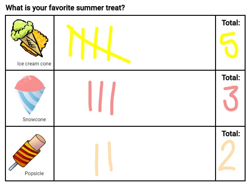 Empower Young Scientists with Data Explorations | Creative Educator