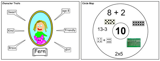 Using Graphic Organizers across Webb's Depth of Knowledge | Creative ...