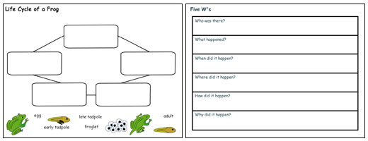 Using Graphic Organizers across Webb's Depth of Knowledge | Creative ...